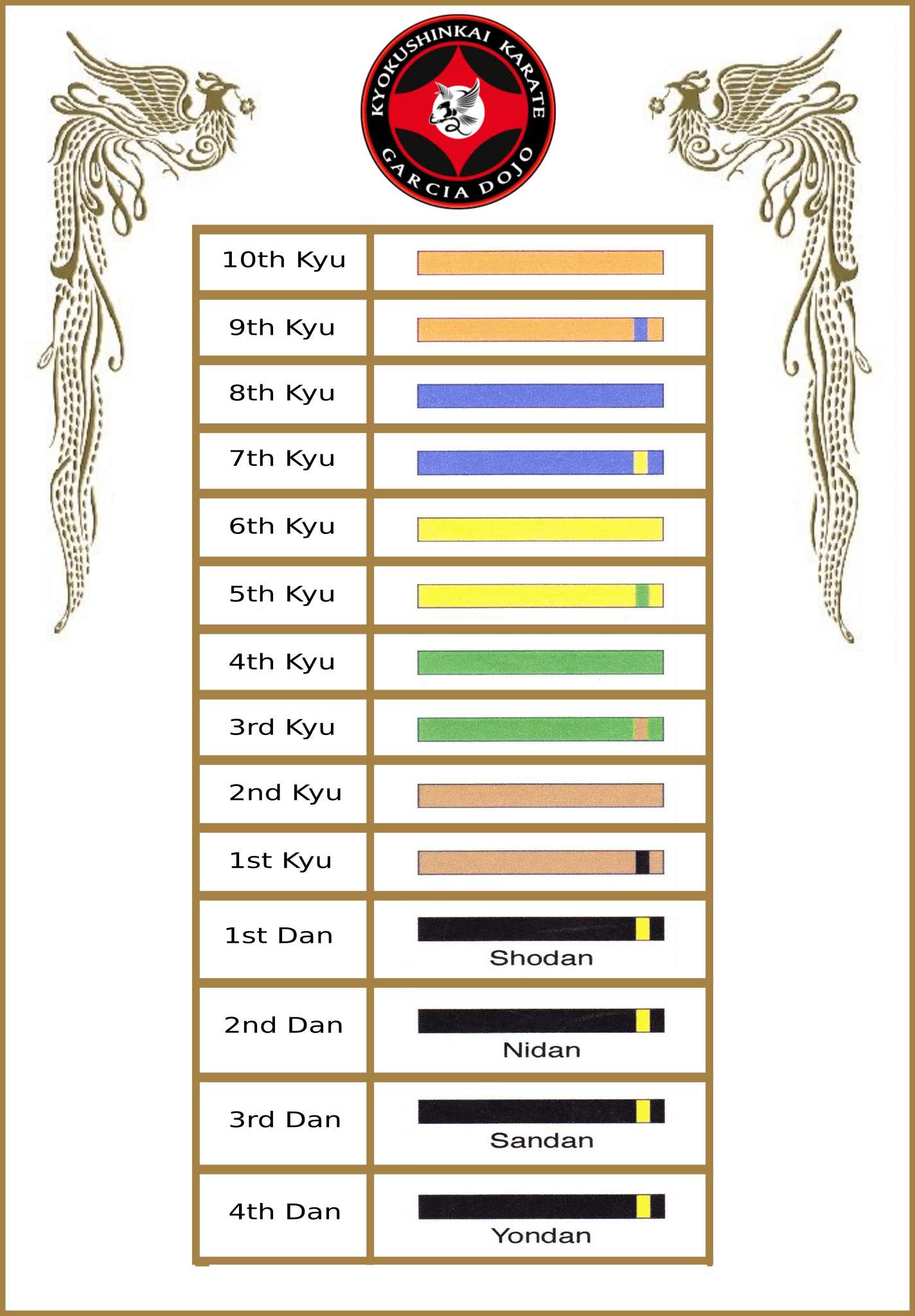 Belt ranks – Garcia Dojo Kyokushinkai Karate